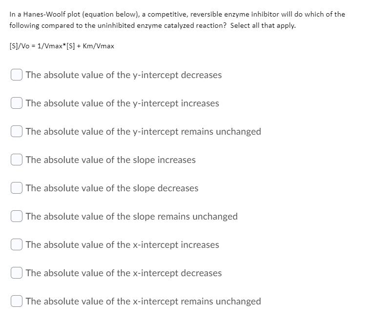 Solved In a Hanes-Woolf plot (equation below), a | Chegg.com