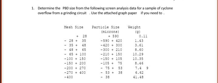 Solved 1. Determine the P80 size from the following screen | Chegg.com