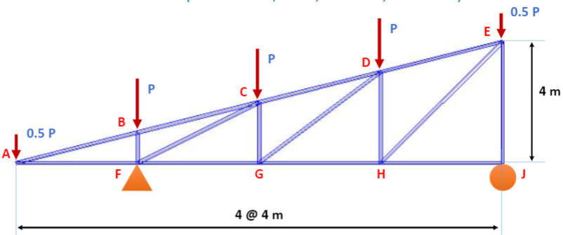 Solved THEORY OF STRUCTURES PROBLEM (a) Check the stability | Chegg.com
