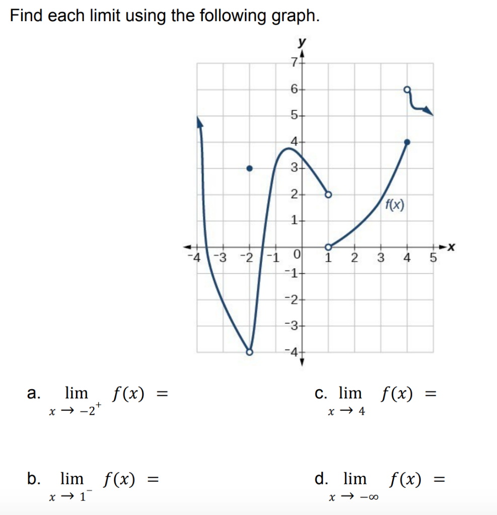 Solved Find each limit using the following graph. 7 6 LO 4 | Chegg.com