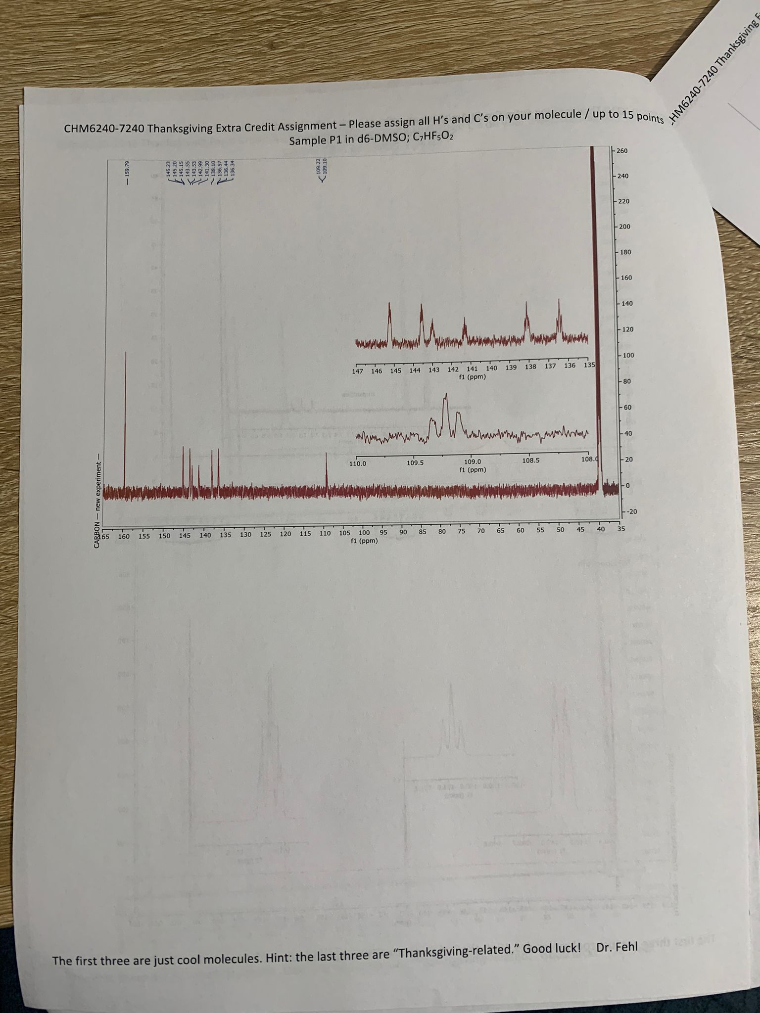 Solved CHM6240-7240 Thanksgiving Extra Credit Assignment - | Chegg.com