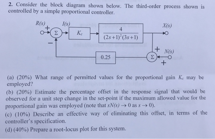 Solved 2. Consider the block diagram shown below. The | Chegg.com