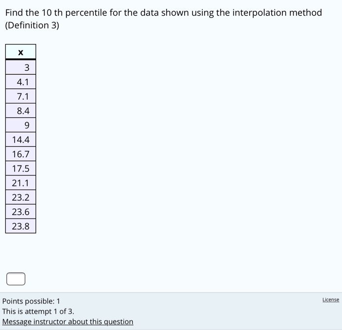 Solved Find the 10 th percentile for the data shown using | Chegg.com