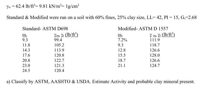 Solved Yv = 62.4 lb/ft3= 9.81 kNm3= 1 g/cm3 Standard & | Chegg.com
