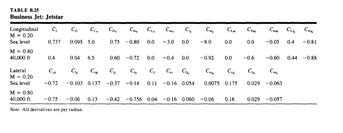 Solved 4.7. ﻿Use the short- ﻿and long-period approximations | Chegg.com