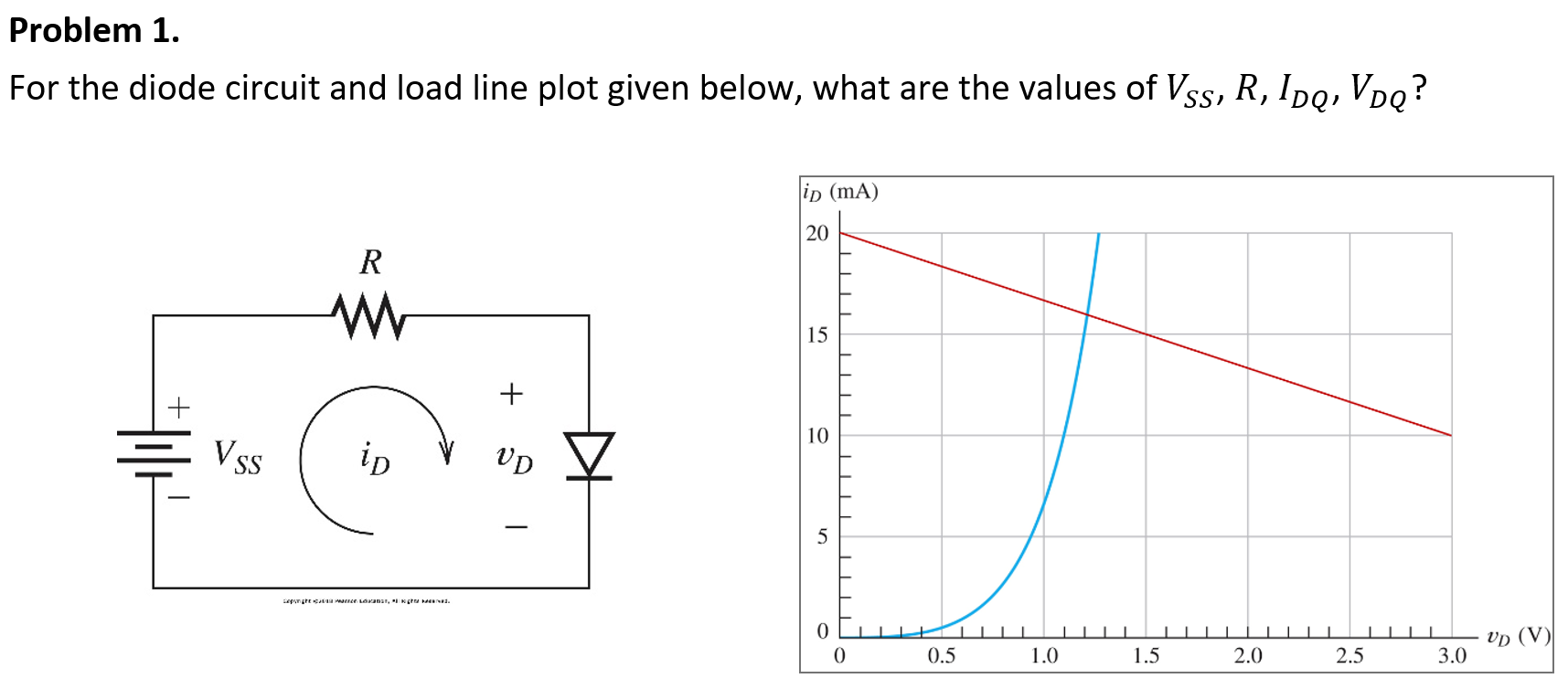 Solved Problem 1. For the diode circuit and load line plot | Chegg.com