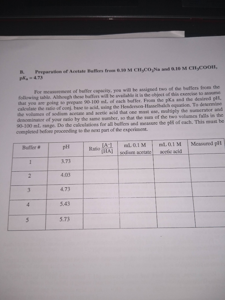 Solved B. Preparation of Acetate Buffers from 0.10 M CH3CO | Chegg.com