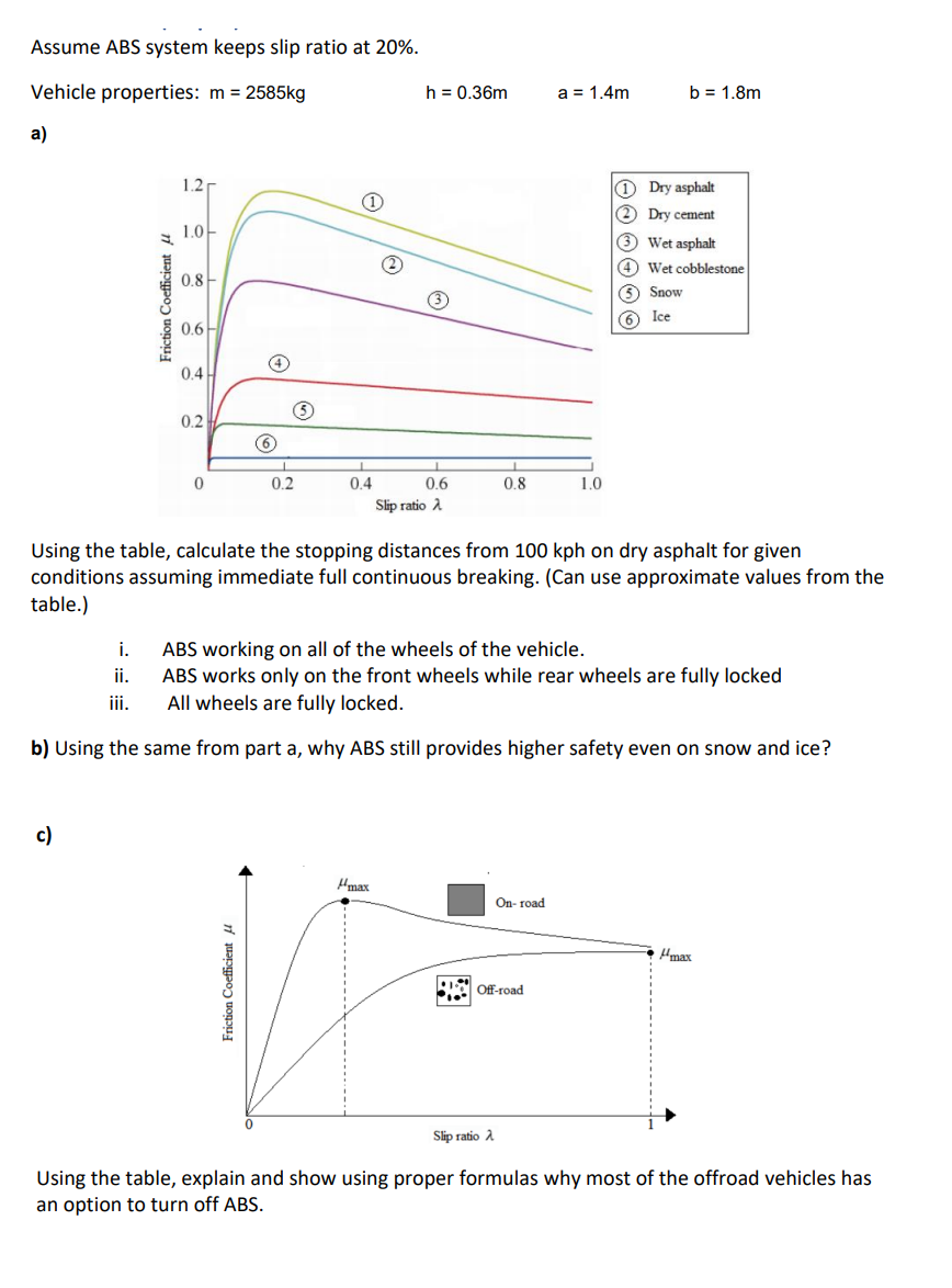 Solved Assume ABS system keeps slip ratio at 20%. Vehicle | Chegg.com