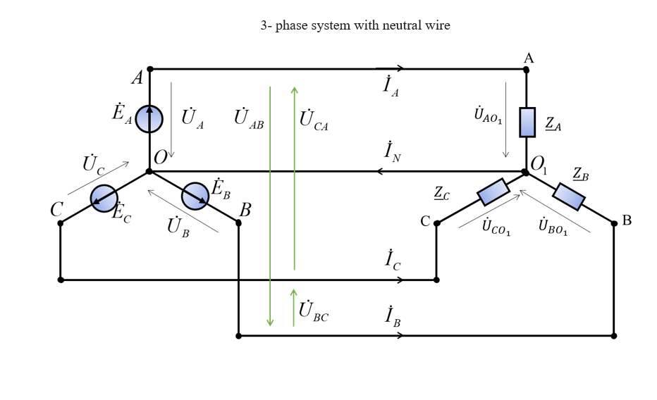 Solved Three - phase system in unsymmetrical regime with | Chegg.com