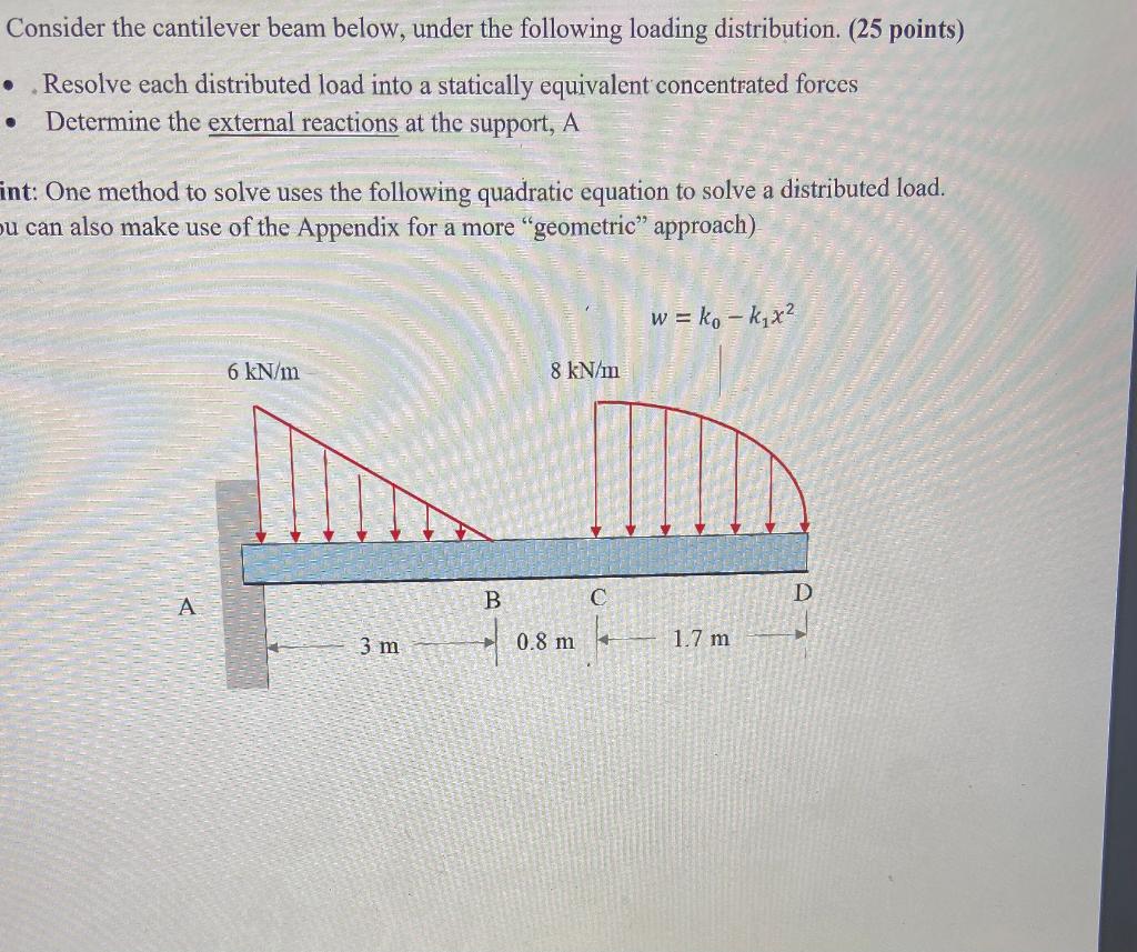 Solved Consider the cantilever beam below, under the | Chegg.com