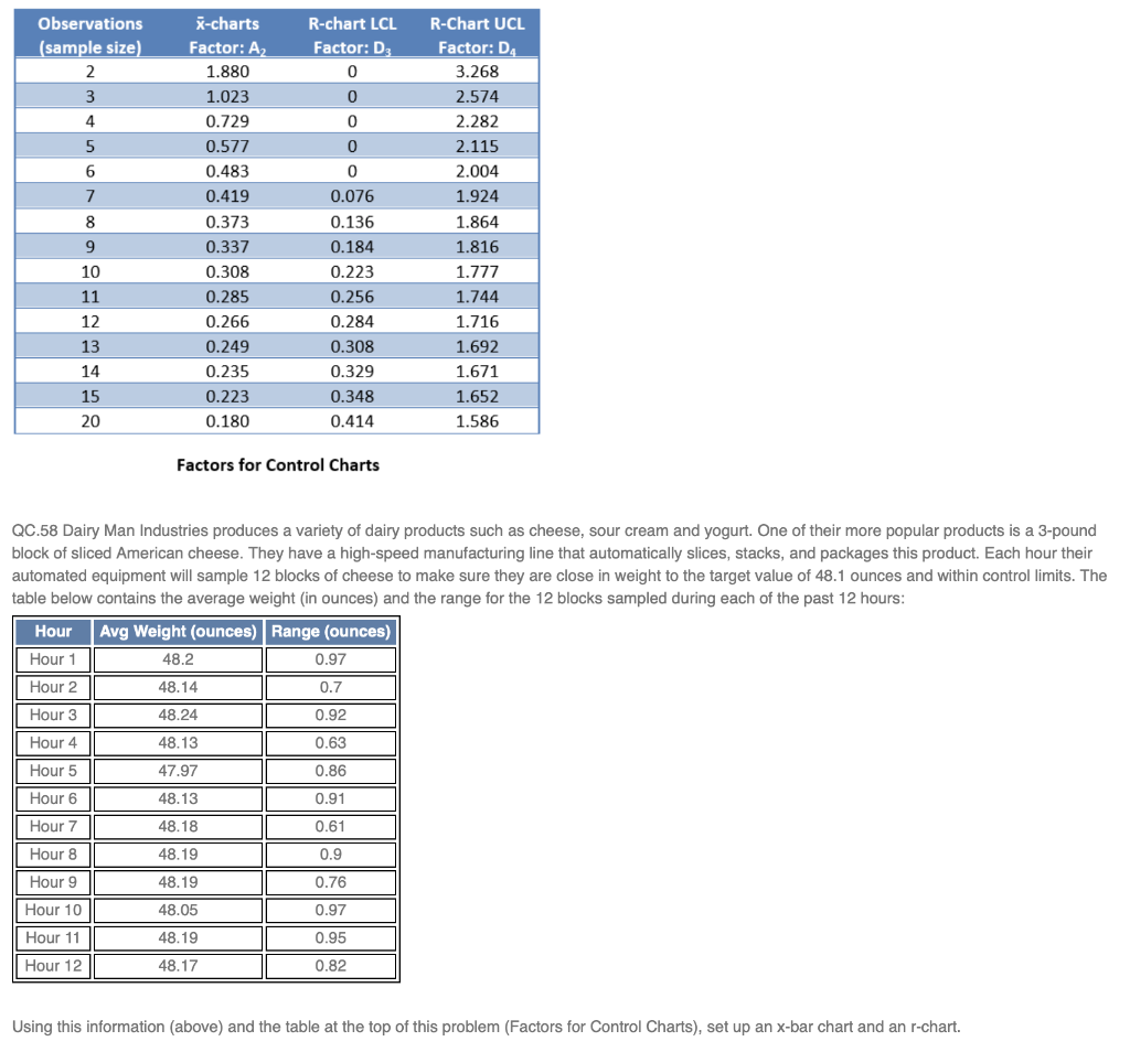 Solved Observations (sample size) R-chart LCL Factor: D 0 0 | Chegg.com
