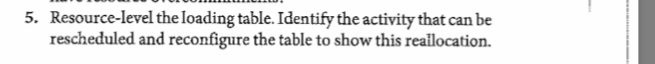 Solved Resource-level the loading table. Identify the | Chegg.com