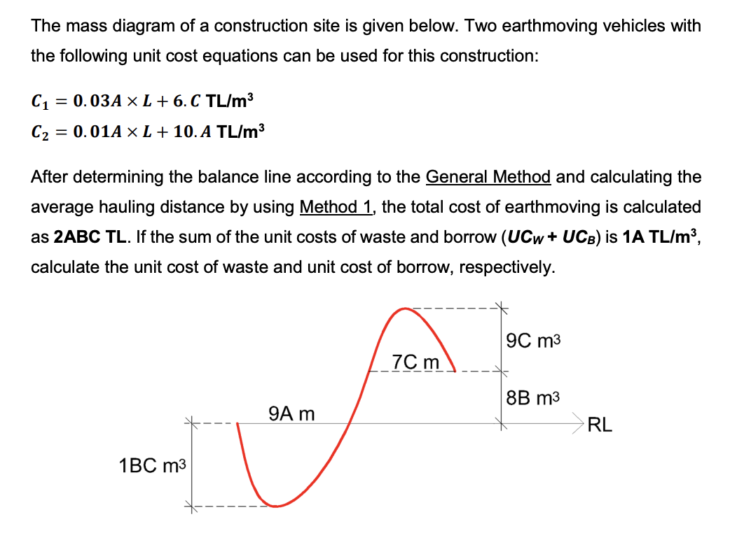 The mass diagram of a construction site is given | Chegg.com