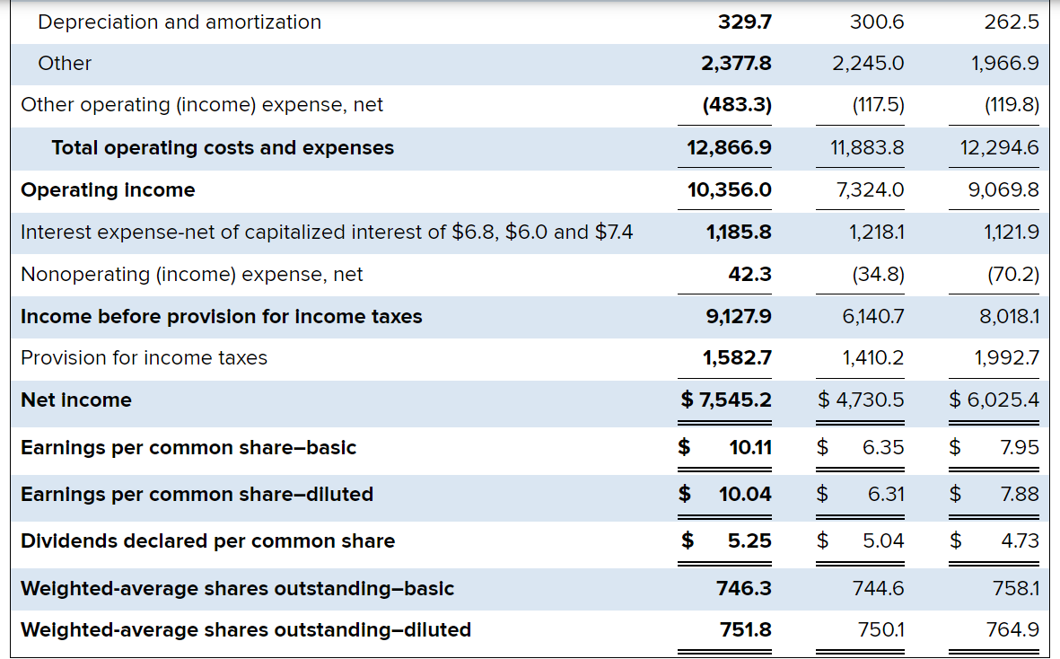 Solved Part 1: Key Financial Ratios Using available data in | Chegg.com