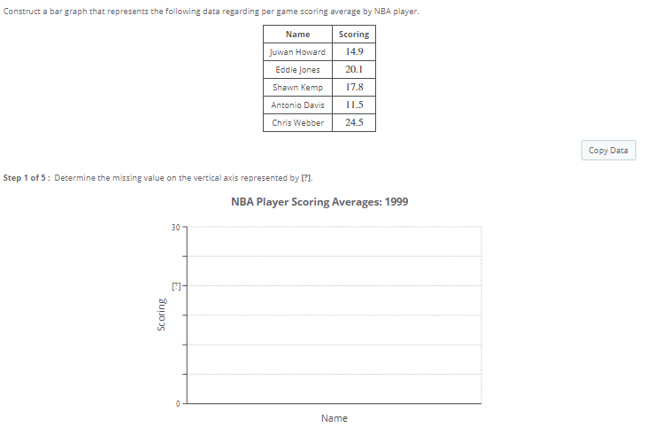 Solved Construct a bar graph that represents the following | Chegg.com
