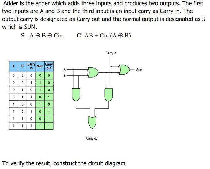 Solved Adder is the adder which adds three inputs and | Chegg.com