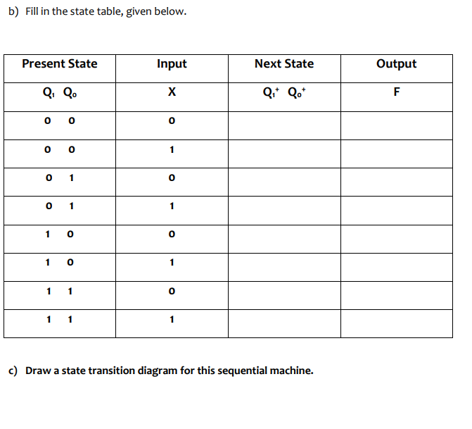 Solved Problem 6-15 points total For the sequential machine | Chegg.com