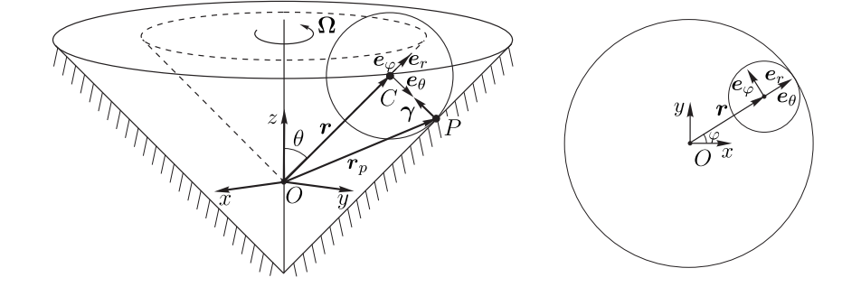 Solved Considering the following Newton–Euler equations of | Chegg.com