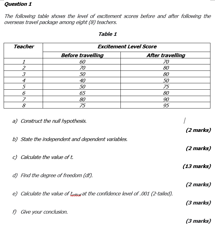 Solved Question 1 The following table shows the level of | Chegg.com