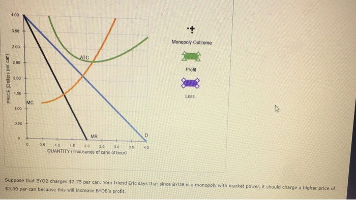 Solved 3. Profit maximization and loss minimization BYOB is | Chegg.com