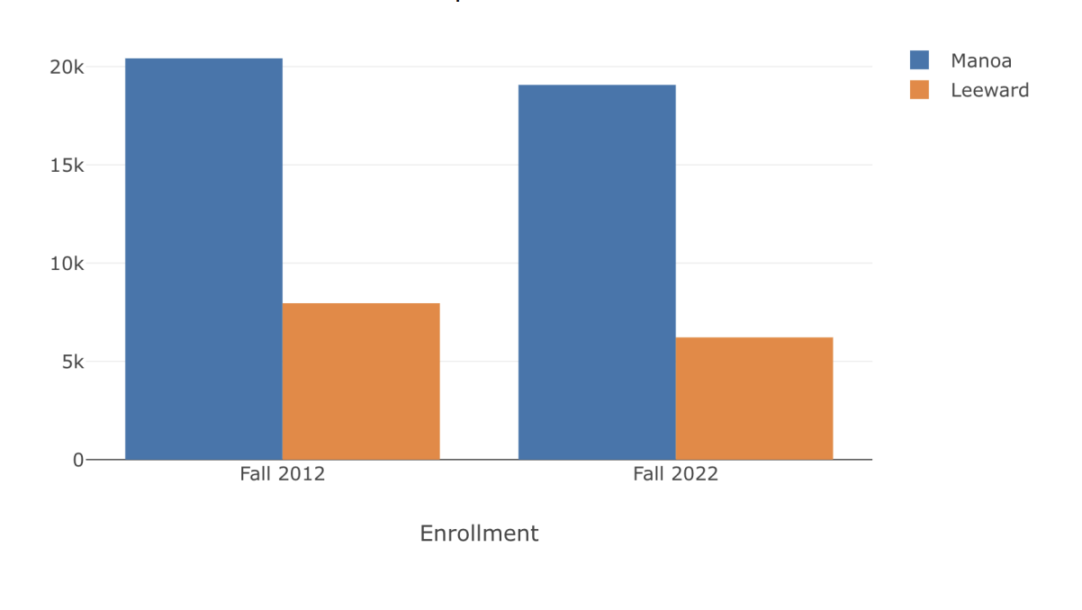 Solved 1. Wrangel the data so you have enrollment counts for | Chegg.com