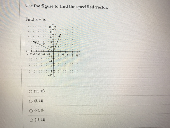 Solved Use the figure to find the specified vector. Find a + | Chegg.com