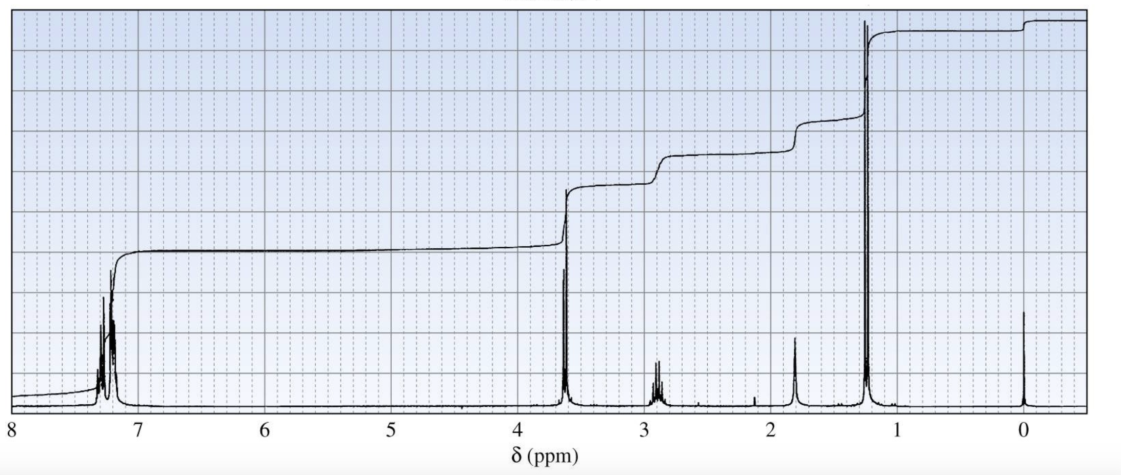 A compound A gives the IR spectrum shown below. Upon | Chegg.com
