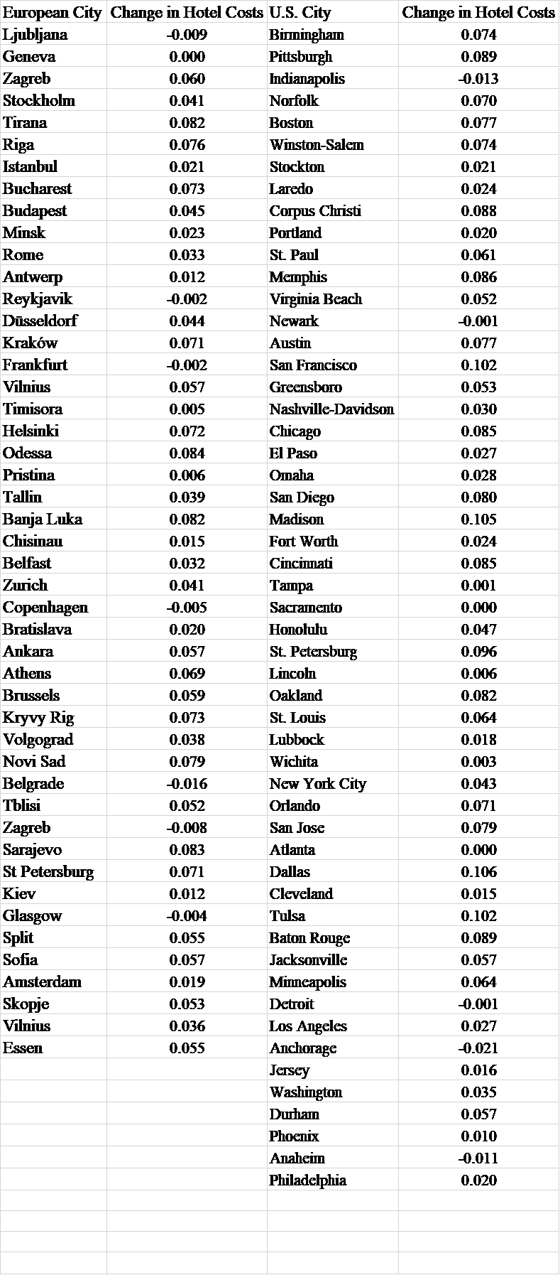 Solved Hotel room pricing changes over time (Lodging | Chegg.com