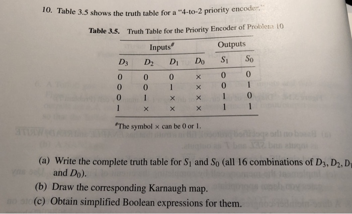 Solved 10. Table 3.5 shows the truth table for a "4-to-2 | Chegg.com