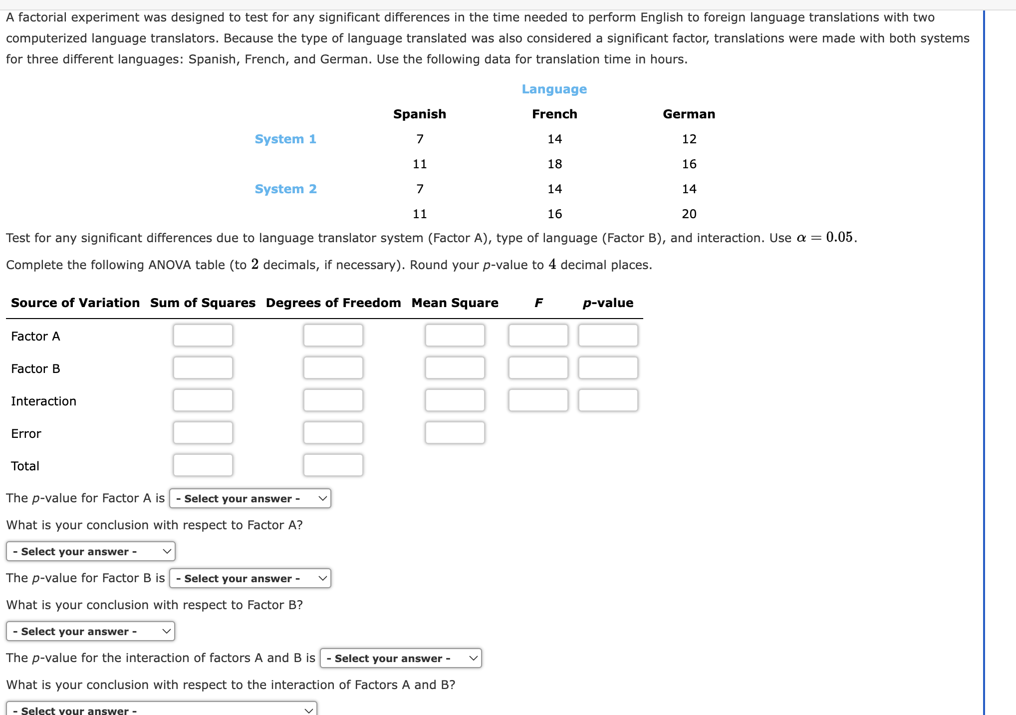 Solved A factorial experiment was designed to test for any | Chegg.com