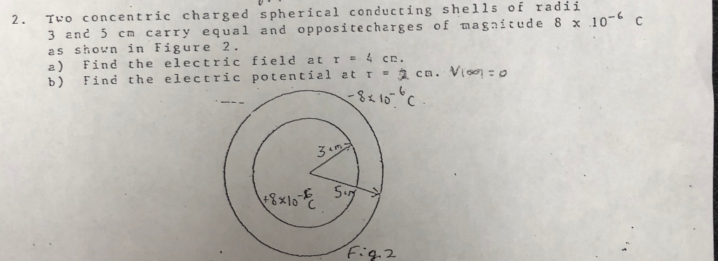 Solved Two concentric charged spherical conducting shells of | Chegg.com