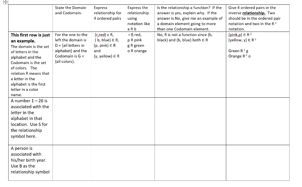 Solved State the Domain and Codomain. Express relationship | Chegg.com
