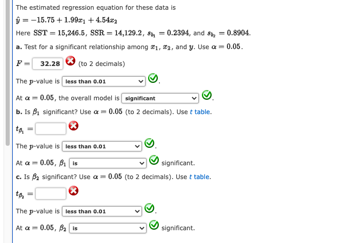 Solved Consider the following data for a dependent variable | Chegg.com