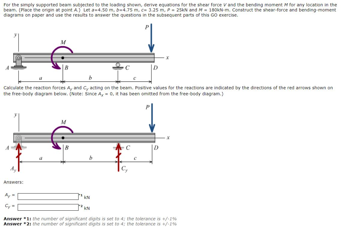 Solved For the simply supported beam subjected to the | Chegg.com