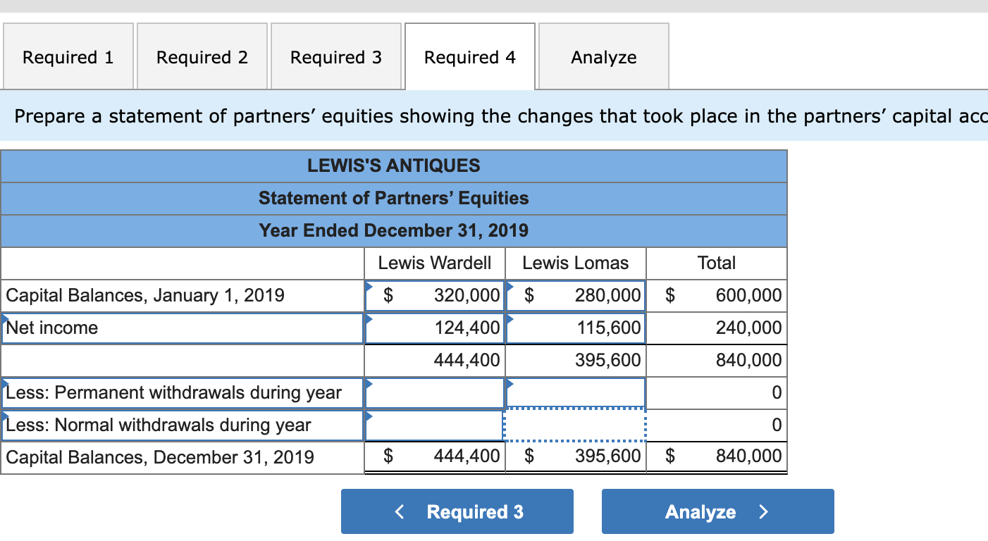 Solved Lewis Wardell and Lewis Lomas own Lewis’ Antiques. | Chegg.com