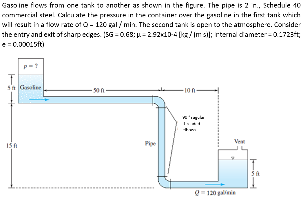Solved Gasoline flows from one tank to another as shown in | Chegg.com
