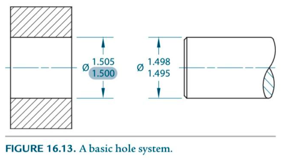 Solved *QUESTION: Loose running fit (H11/c11)with a basic | Chegg.com