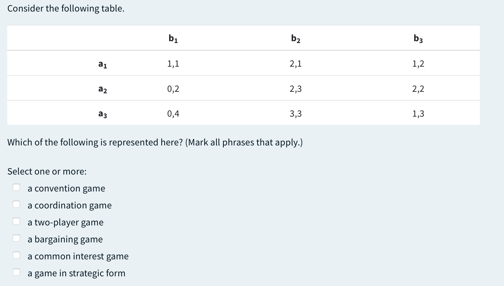 Solved Consider the following table. bi b2 b3 a1 1,1 2,1 1,2 | Chegg.com