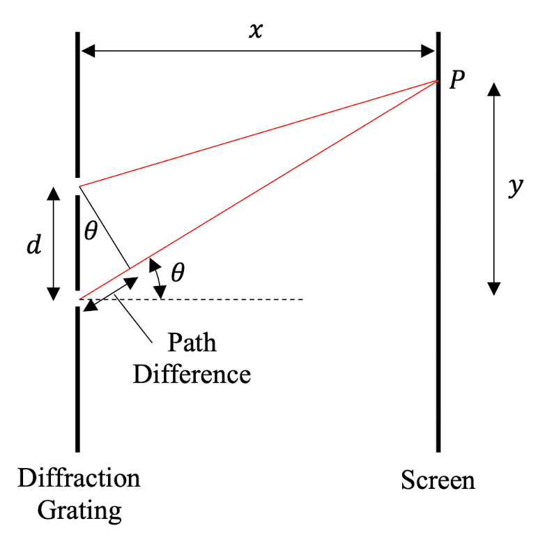 Solved In the diagram below, a very small part of the | Chegg.com
