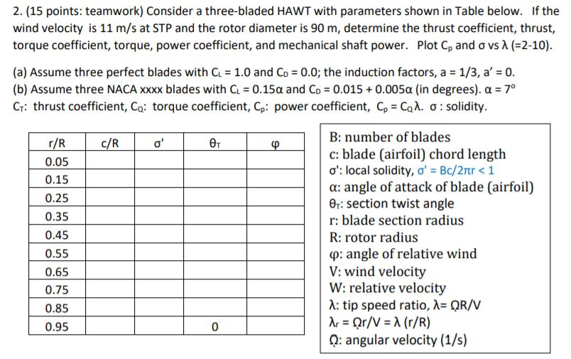 2. (15 points: teamwork) Consider a three-bladed HAWT | Chegg.com