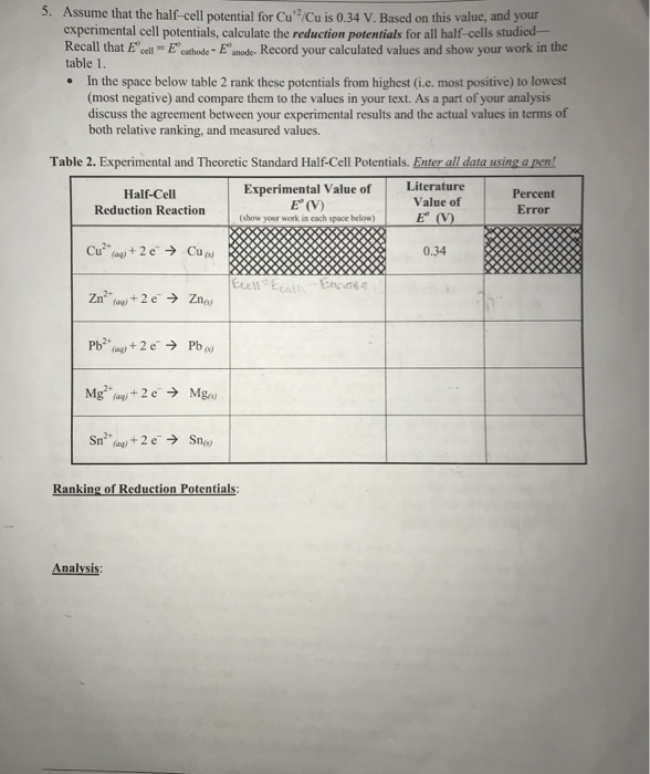 Solved Table 1. Summary table for Part 1-Measurement of Cell | Chegg.com