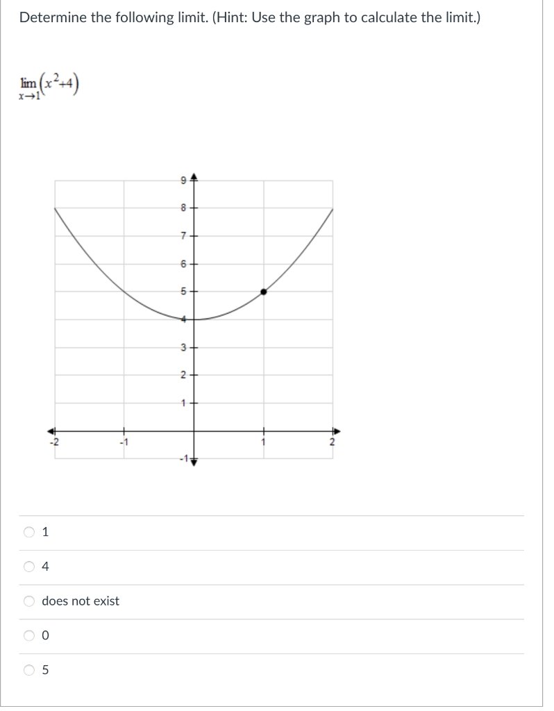 Solved Determine the following limit. (Hint: Use the graph | Chegg.com