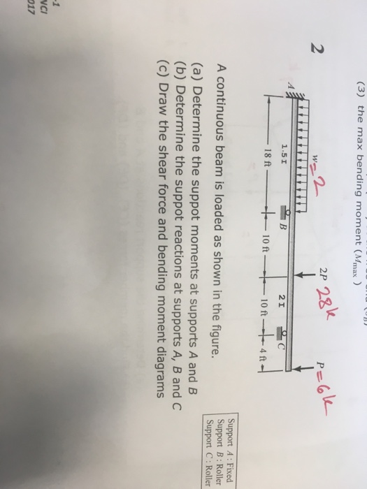 Solved (3) the max bending moment (Mmax) 2 2P 28 Pl 1.5I 18 | Chegg.com
