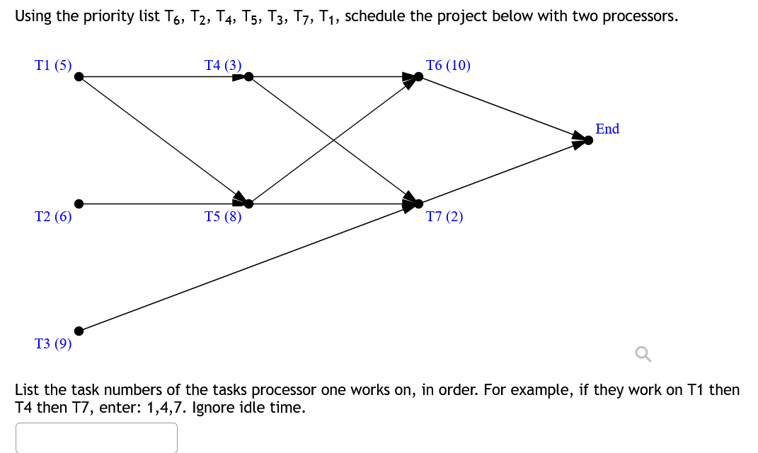 Solved Using the priority list T6,T2,T4,T5,T3,T7,T1, | Chegg.com