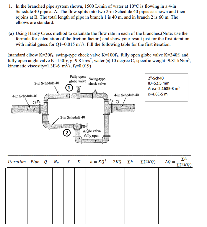 1. In the branched pipe system shown, 1500 L/min of | Chegg.com