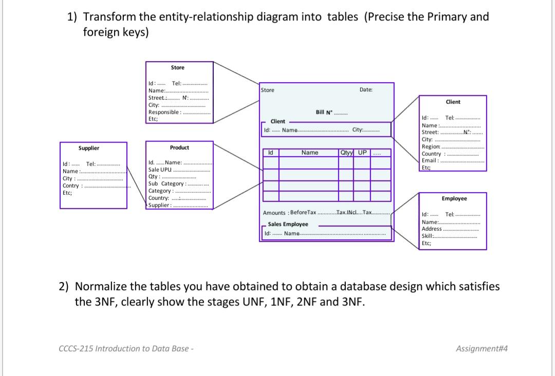 1) Transform the entity-relationship diagram into | Chegg.com