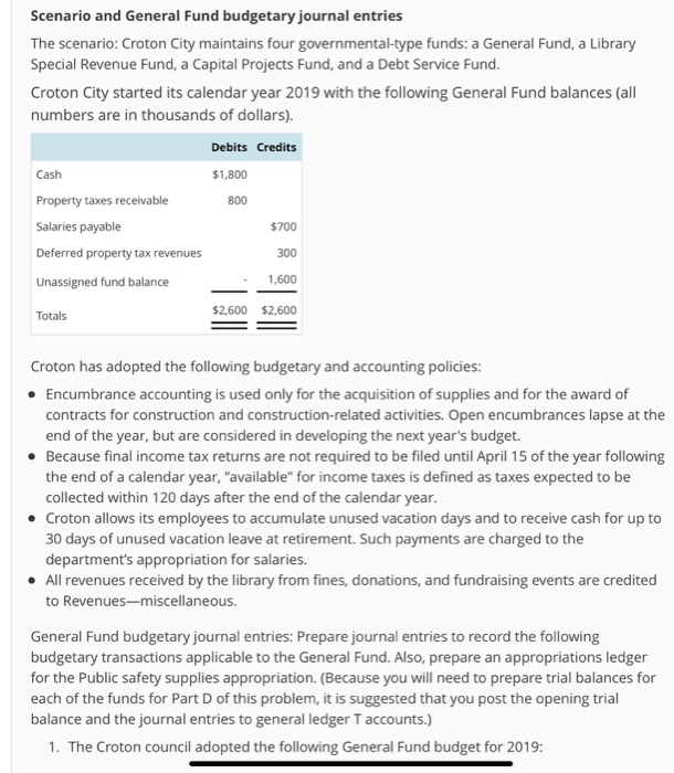 Solved Scenario and General Fund budgetary journal entries | Chegg.com