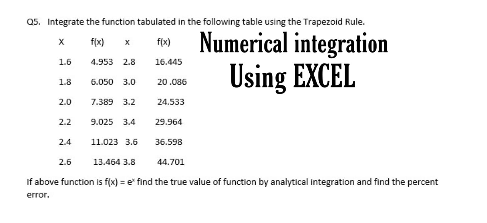 Solved Q5. Integrate the function tabulated in the following | Chegg.com
