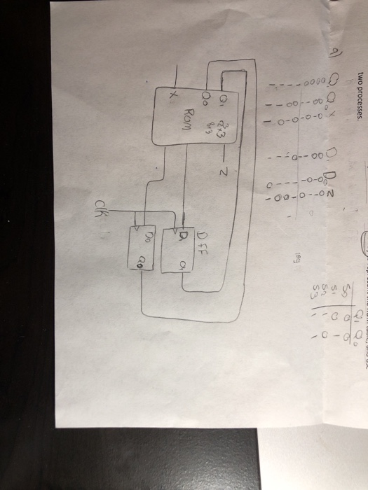 Solved Could you write this ROM in Verilog. | Chegg.com