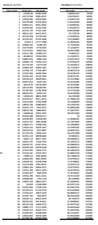 4. What is the value of r-square? Using Excel | Chegg.com
